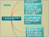 educacion - Mind Map
